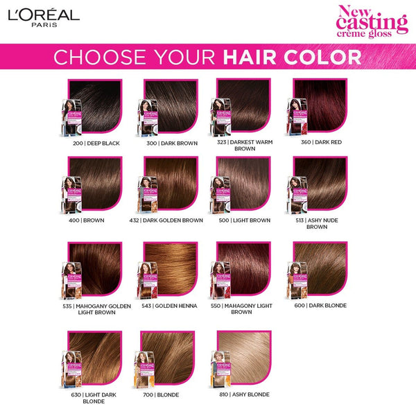 loreal red colour chart